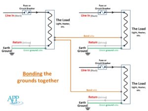Grounding and Bonding - What's the difference? - Online CPO Certification